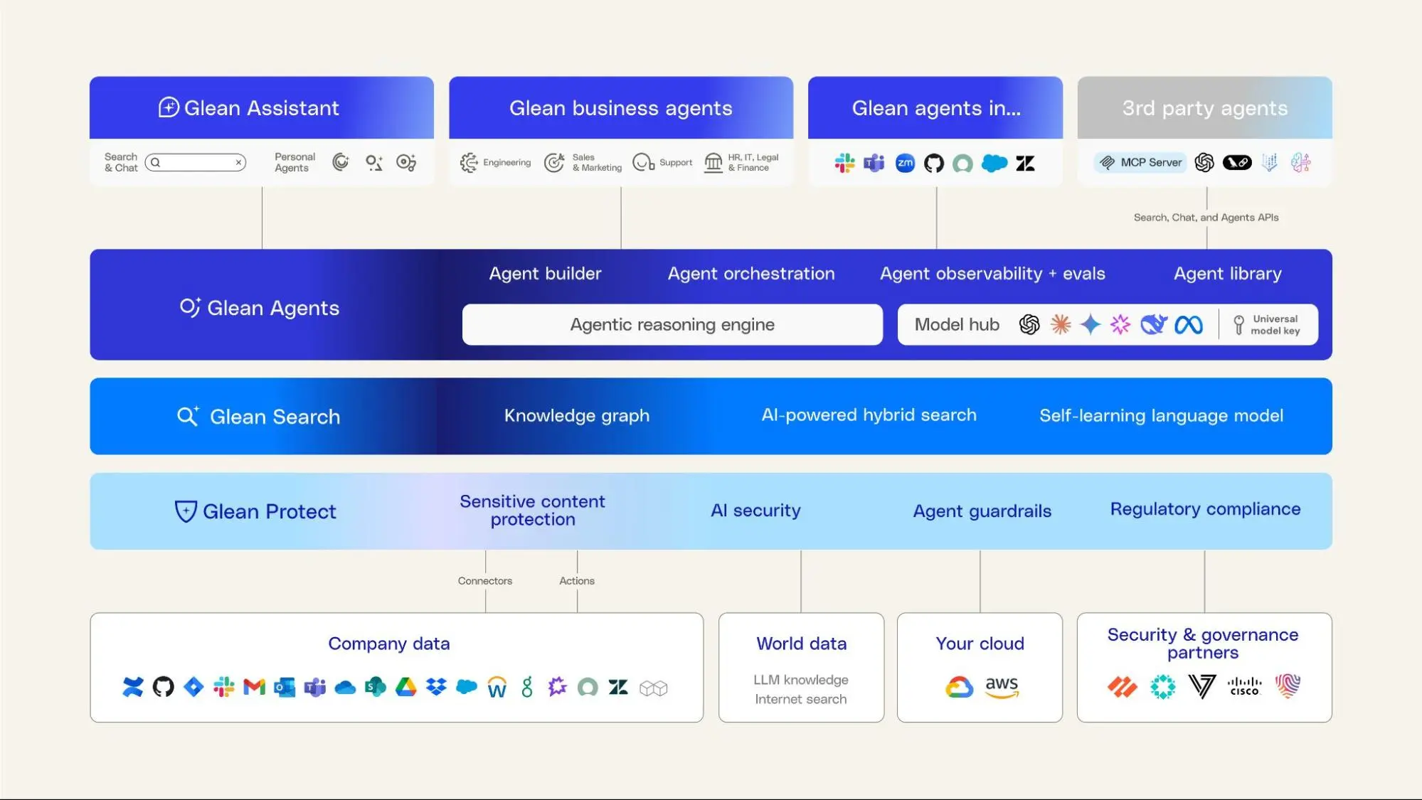 Glean expands horizontal, agent platform with open agent interoperability, dozens of personal ...